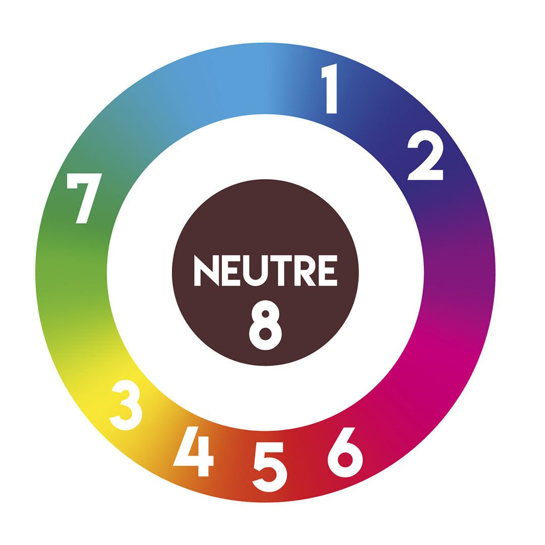 La colorimétrie : réussir sa (dé)coloration