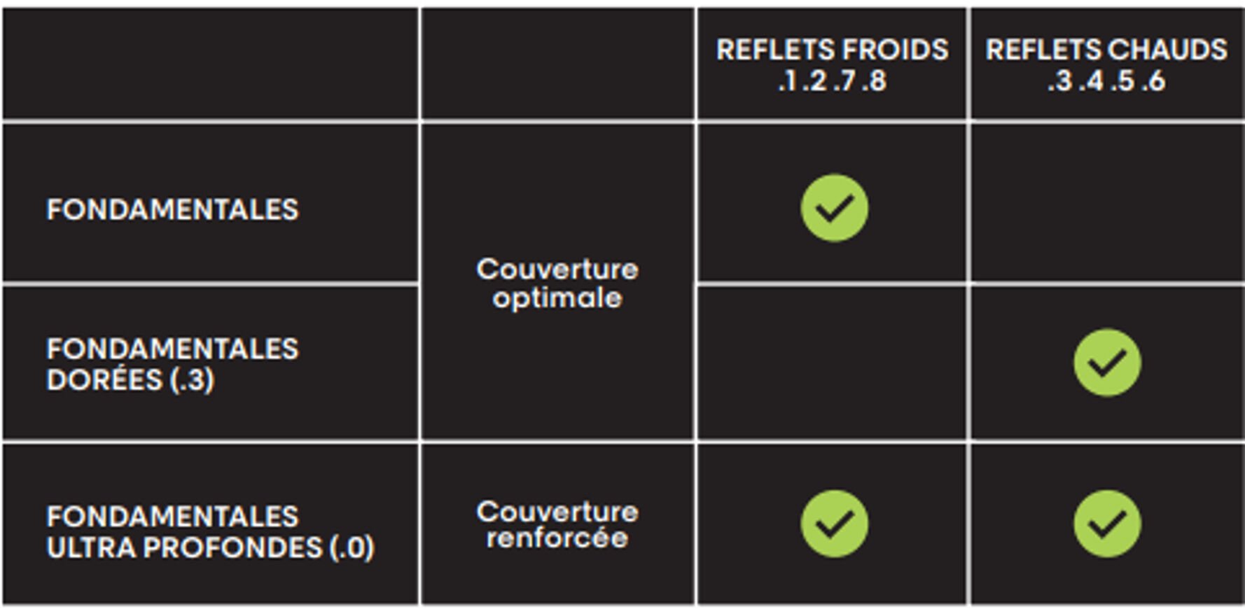 iNOA, l'expérience luxueuse de la coloration par L'Oréal Professionnel
